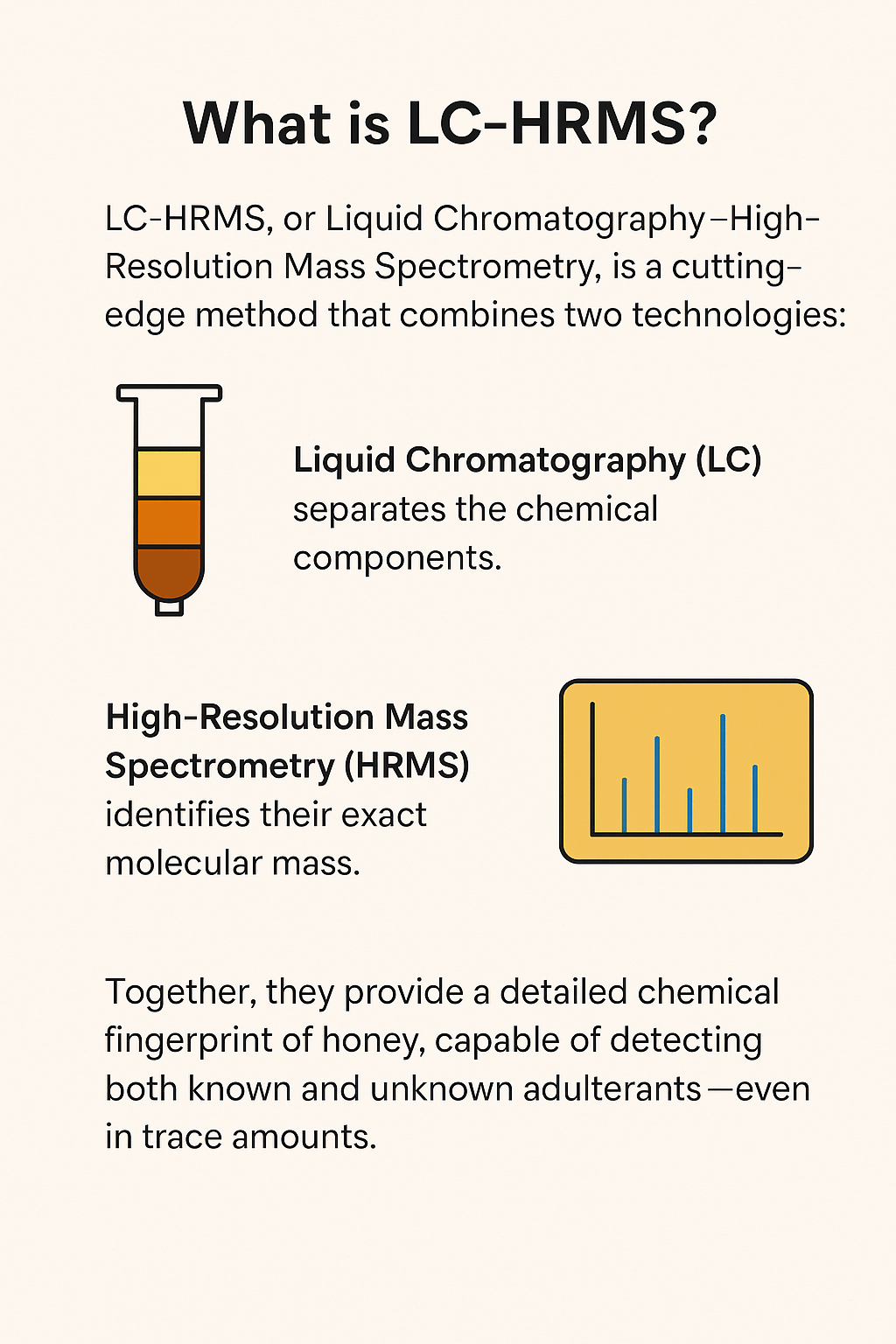 LC-HRMS Honey Test: The Accurate Way to Detect Adulteration | Bharat Honey