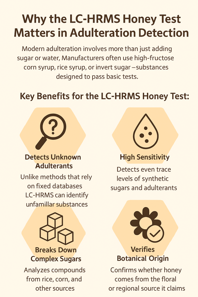 LC-HRMS Honey Test: The Accurate Way to Detect Adulteration | Bharat Honey