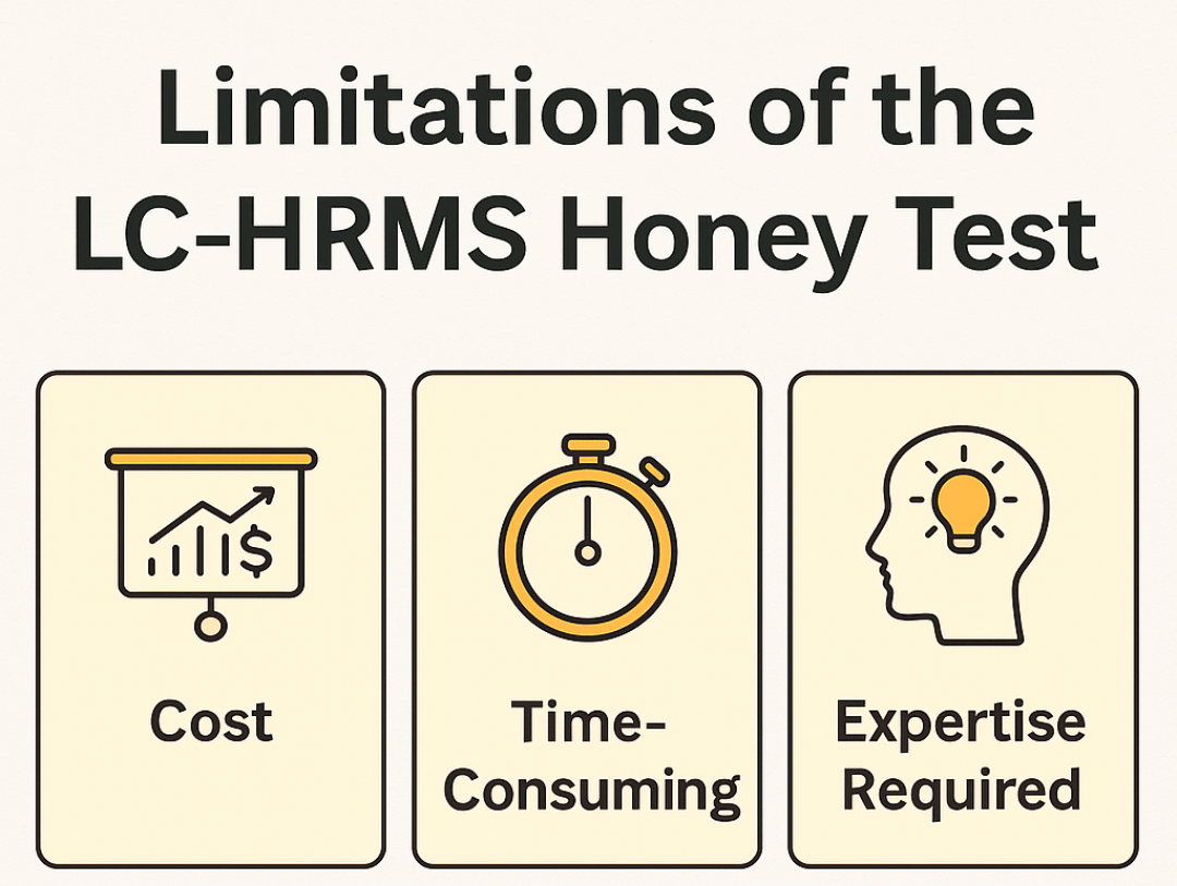 LC-HRMS Honey Test: The Accurate Way to Detect Adulteration | Bharat Honey